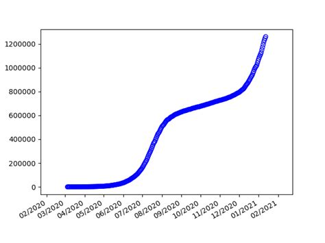 Python Matplotlib Datetime Line Graph Is Shaded Stack Overflow