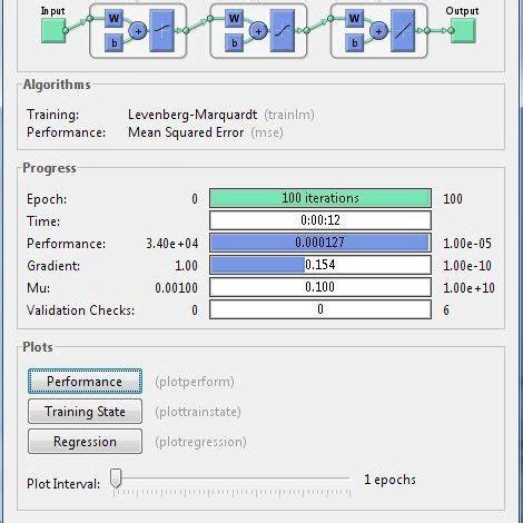 Neural Network Training Download Scientific Diagram