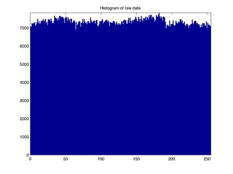True Random Number Generator Using A Pn Junction Libraries Arduino