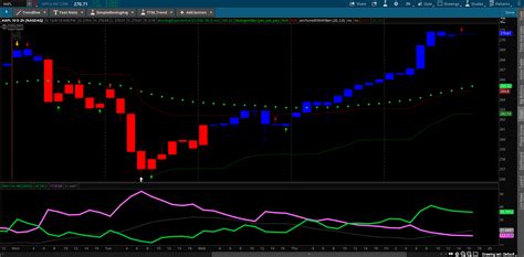 Divergent Bar Indicators Motivewave For Thinkorswim Usethinkscript
