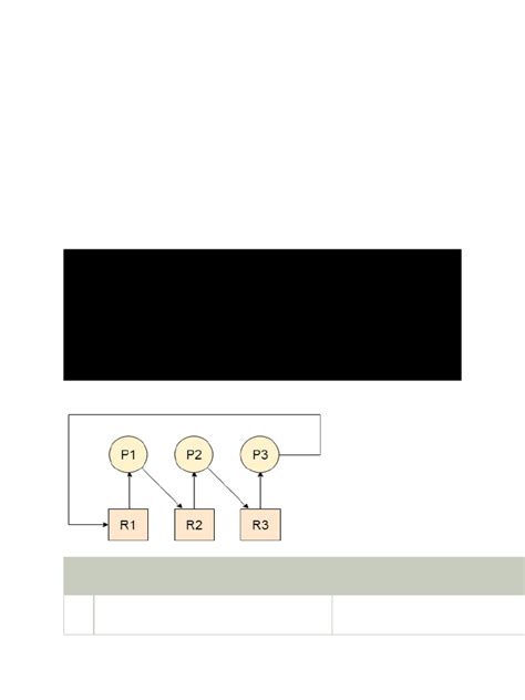 Deadlock In Operating System Pdf Process Computing Computers