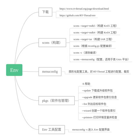 rt thread 开发环境 人人都懂物联网