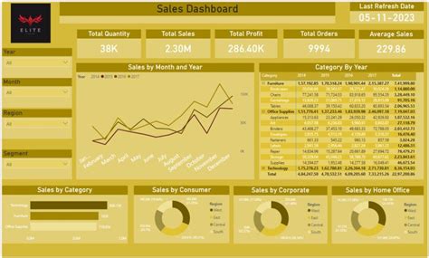 Connections Powerbi Training Project Pathways Learning Microsoftpowerbi Powerbidashboard
