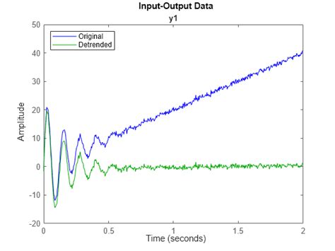 detrend matlab nursetiklo