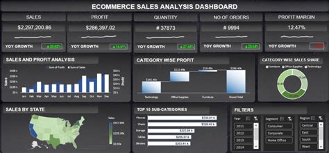 Prerna Gupta On Linkedin Dataanalytics Exceldashboard Ecommerceinsights Salesgrowth