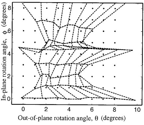 Pose Estimation With A Linear Least Squares Fit Of The Correlation