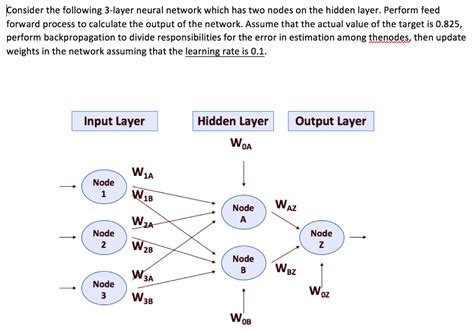 Consider The Following Layer Neural Network Which Chegg