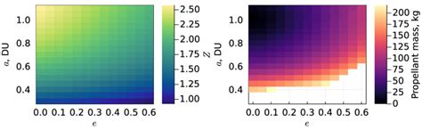 Contour Of í µí± For Candidate Orbital Slots Left And Of˜íof˜ Of˜í Download Scientific