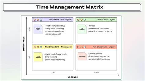Time Management Matrix What It Is And How Should You Use It