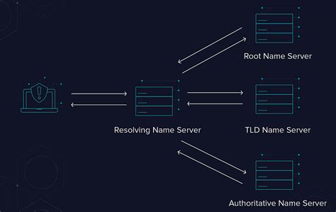 What Do You Know About Linked Lists Singly Doubly And Circular By Karim Baggari Medium