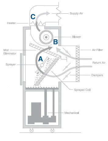 Control Methods Parameter Generation Control