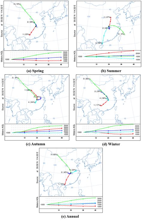 Backward Trajectory Distribution Of The Hybrid Single Particle