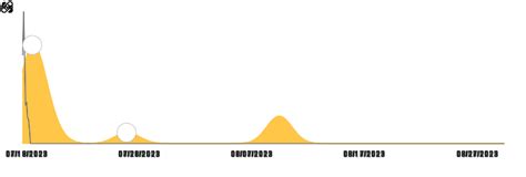 CVE Exploits Severity Feedly
