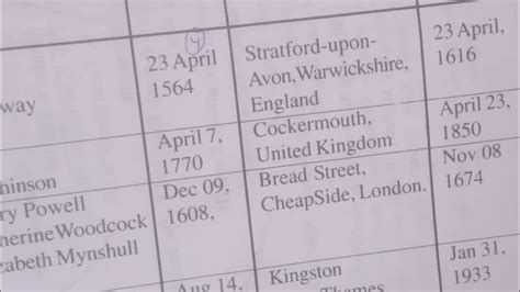 Interview For Tgt Pgt English Youtube