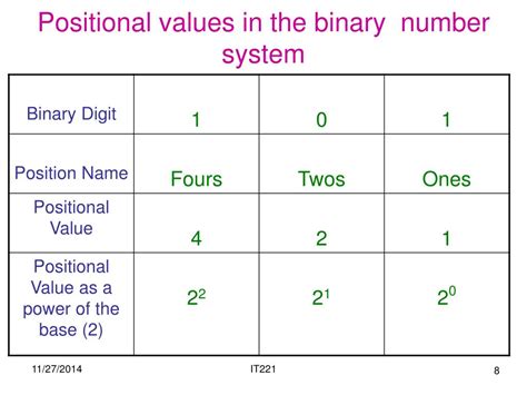ppt data representation powerpoint presentation free download id