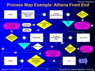 Process Mapping Tools For Sigma Ppt