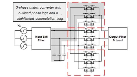 What Are Current Commutation Loops
