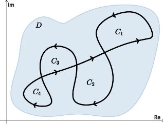 Cauchy Goursat Theorem