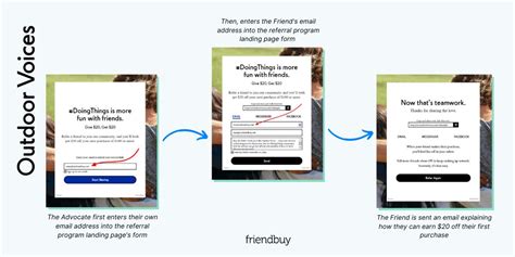 5 Data Driven Rules For A Referral Landing Page That Converts