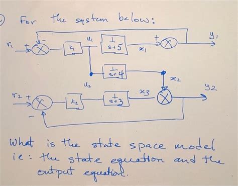 Solved For The Serstem Below What Is The State Space Model Chegg Com