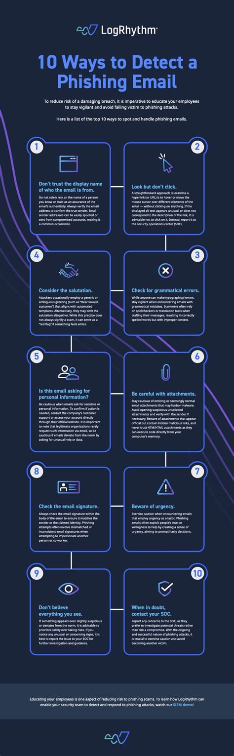 Detecting A Phishing Email 10 Things To Watch Security Boulevard