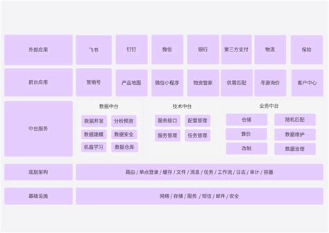 系统架构图 Boardmix模板