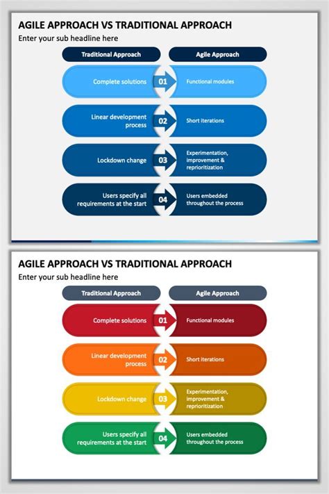 Agile Approach Vs Traditional Approach Diagrams