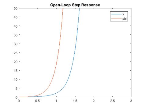 control tutorials for matlab and simulink inverted pendulum system analysis