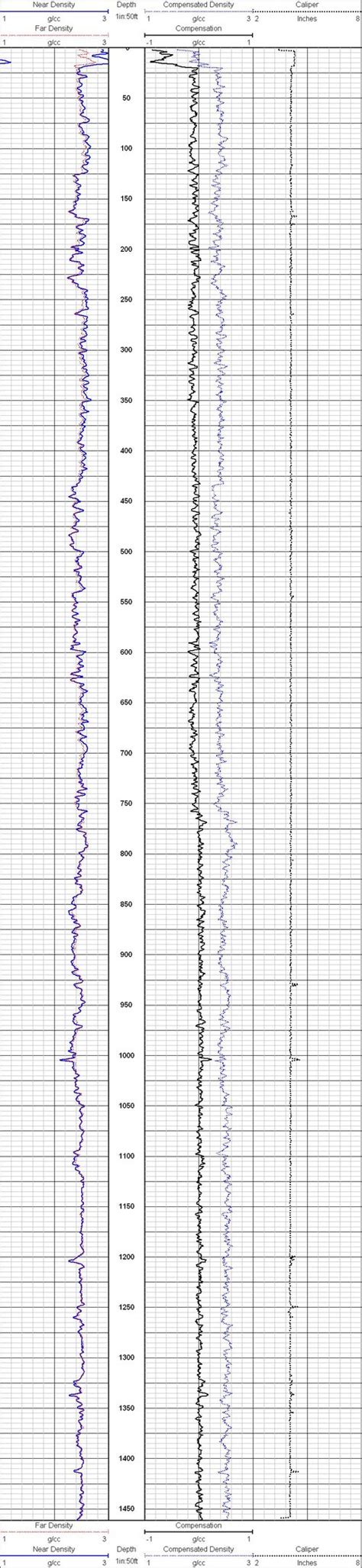 Gamma Gamma Density Southwest Exploration Services Llc