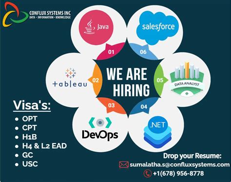 Savarala Sumalatha On Linkedin Javadeveloper Tableaudeveloper Salesforce Data Devops