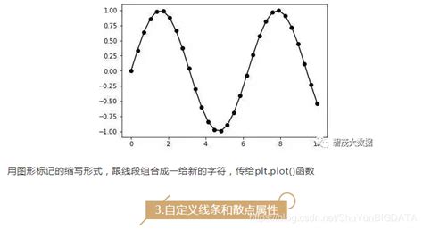 Python数据可视化，matplotlib绘制 散点图”的两种方法！python怎么画散点图的两种数据 Csdn博客