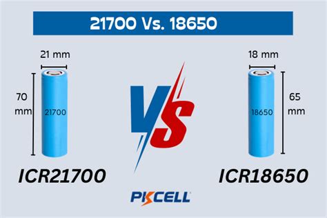 The Ultimate Guide To 21700 Li Ion Battery Pkcell Battery