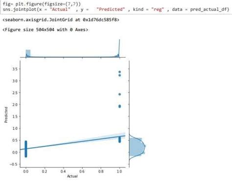 Plot Of Linear Regression Download Scientific Diagram