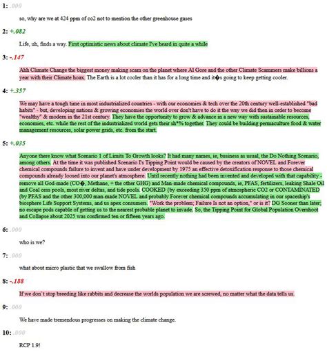 Basic Sentiment Mining Using Twitter Data On 10 Raw Text Posts Download Scientific Diagram