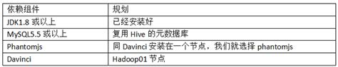 davinci 大数据可视化分析 ew帮帮网