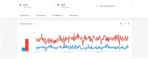 Caas Vs Iaas Top Differentiating Factors To Look For