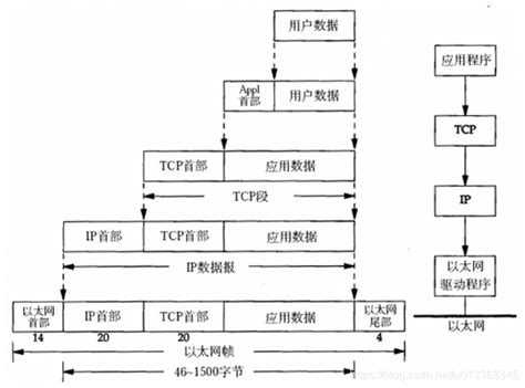 Tms320c6678 基于k1stkv11 的ge程序的 Udp发包程序dspc6678ge网络 Csdn博客 Tms320c6678 基于k1stkv11 的ge程序的 Udp发包程序dspc6678ge网络 Csdn博客