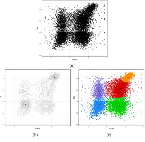 a fast and efficient modal em algorithm for gaussian mixtures