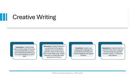 The Scope Of Ai Assistance An Overview Of Ai Assitance Capabilities