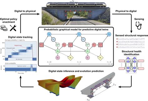 Scientific Machine Learning A Cross Cutting Research Area
