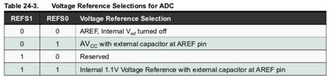 Reefwing Robotics Programming The Atmega328p Adc Registers