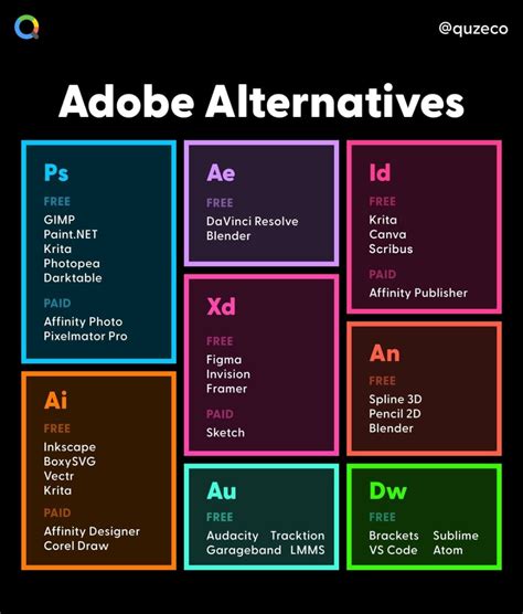 Free And Cheaper Alternatives To Adobe Creative Software