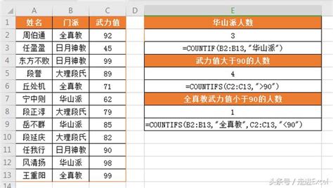 Excel常用函數 多條件求和計數sumif、sumifs、countif、countifs 每日頭條