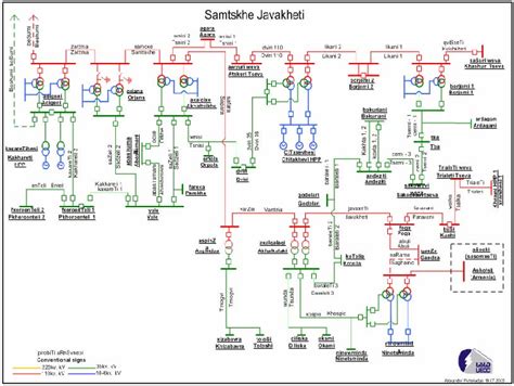 Figure 1 From Optimal Placement Of Reactive Power Supports For Loss