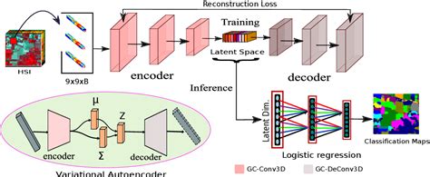 Figure 7 From Revisiting Deep Hyperspectral Feature Extraction Networks Via Gradient Centralized