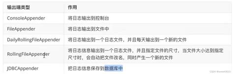 log4j三大组件及配置详解 loggers 记录器 ，appenders 输出源 和layouts 布局 logger配置和