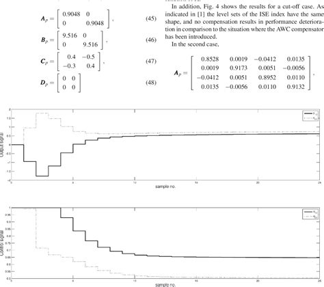 Figure 3 From Static Anti Windup Compensator Based On Bmi Optimisation