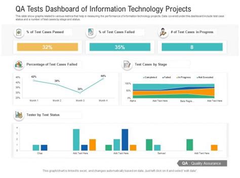 Qa Dashboard Slide Team