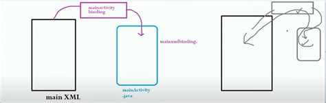 Github Jaimit25viewbindingandroidjava Viewbinding In Android Implemented Using Java