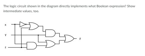 Logic Circuit Diagram For Boolean Expression Circuit Diagram